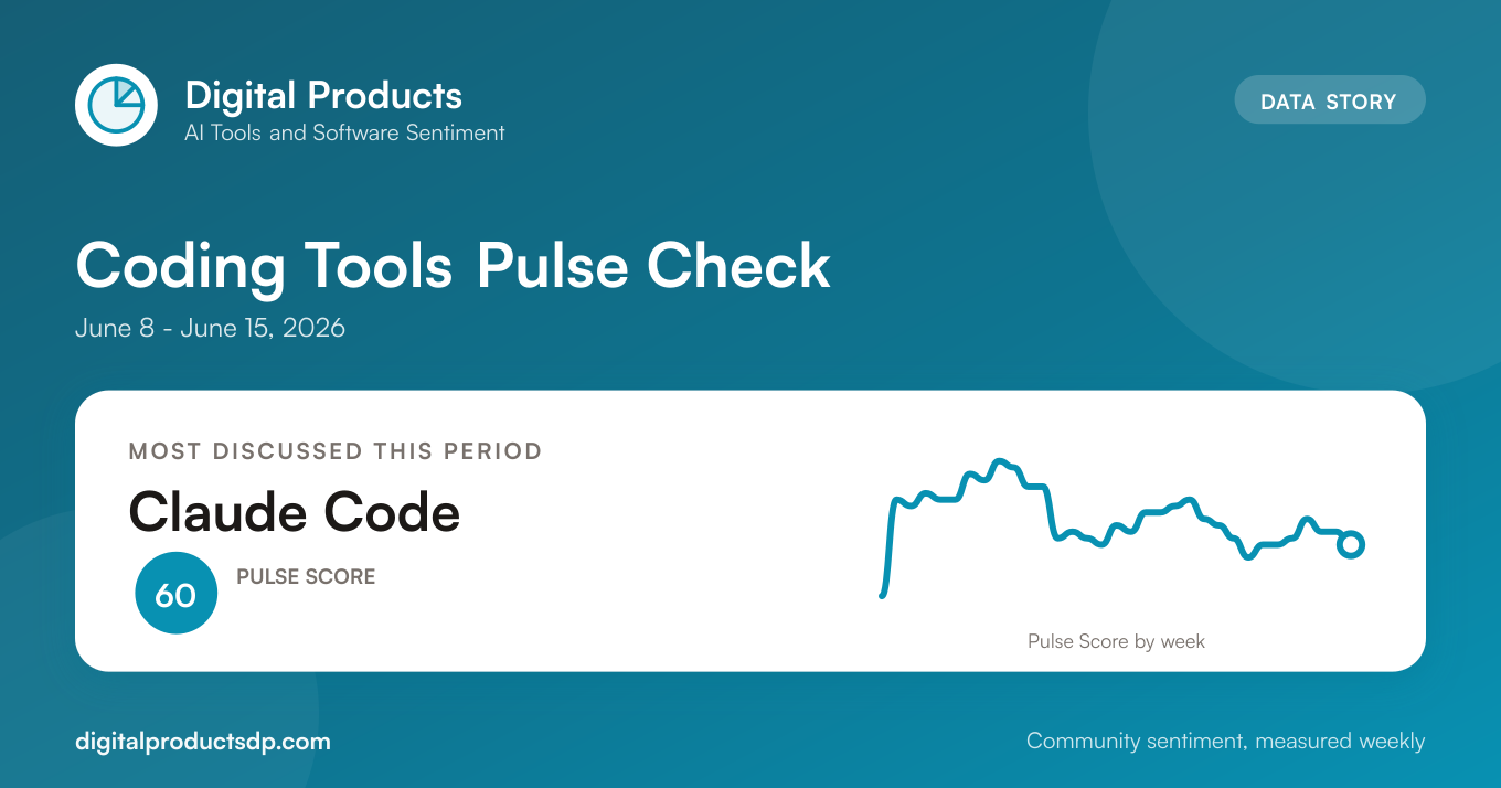 What Community Chatter Says About Coding Tools | Digital Products